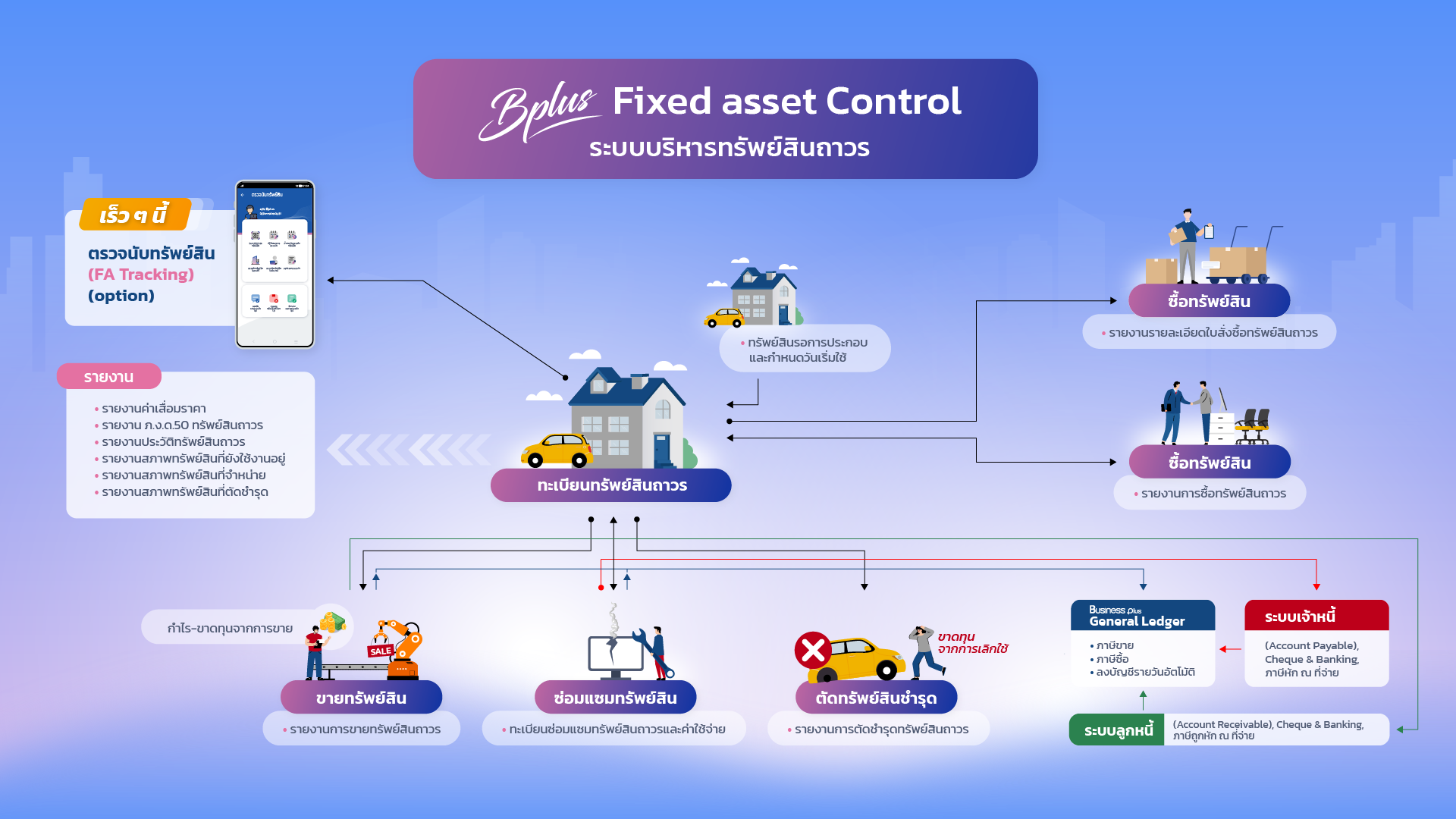 FA BPlus Fixed asset management software